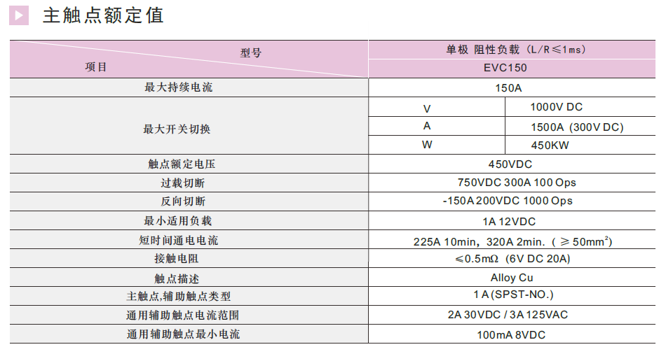 EVC150系列 - LEM,宏发继电器,SCII接触器,高压熔断器,高压直流继电器,高压直流接触器,sinofuse,第一电阻,晶圆电阻 ...